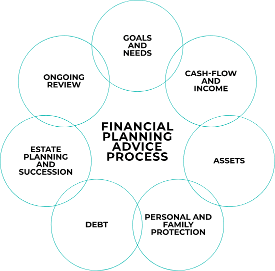 Wealth | Caveo Partners